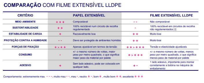 Descubra o nosso inovador Papel Extensível Master'in Performance ...